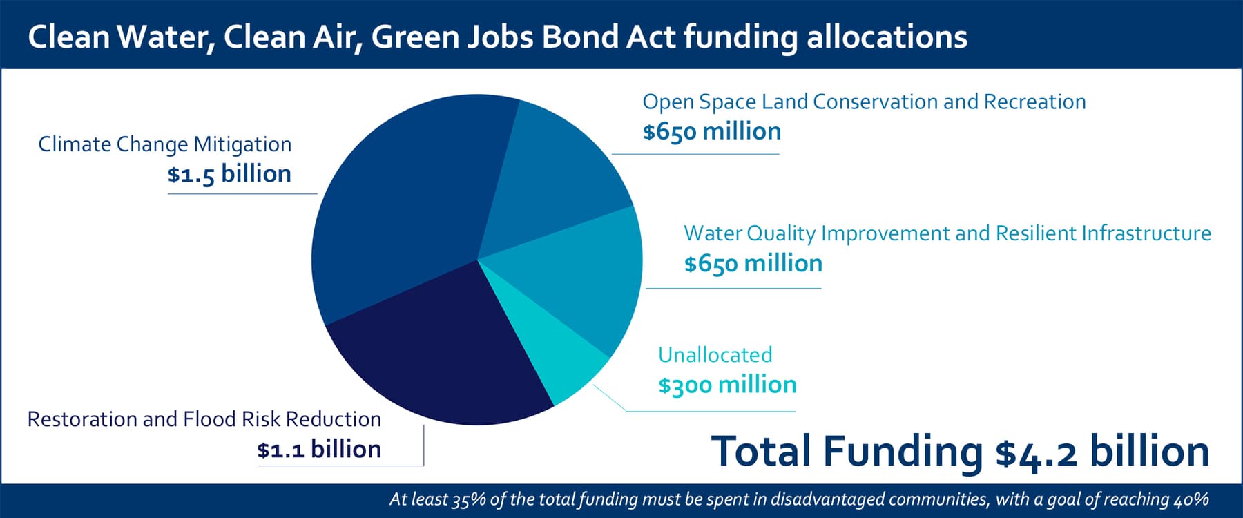 What is the Clean Water, Clean Air, and Green Jobs Environmental Bond ...